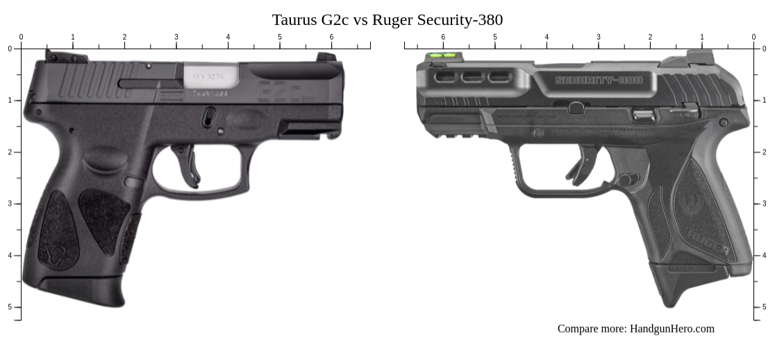 Taurus G2c vs Ruger Security-380 size comparison | Handgun Hero
