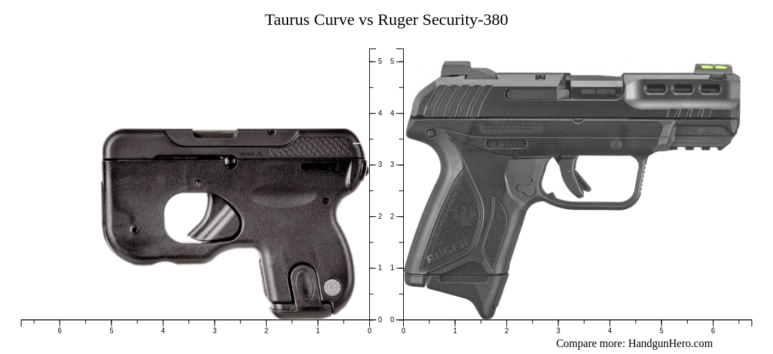 Taurus Curve vs Ruger Security-380 size comparison | Handgun Hero