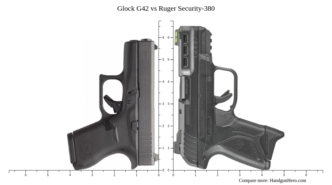 Glock G42 vs Ruger Security-380 size comparison | Handgun Hero