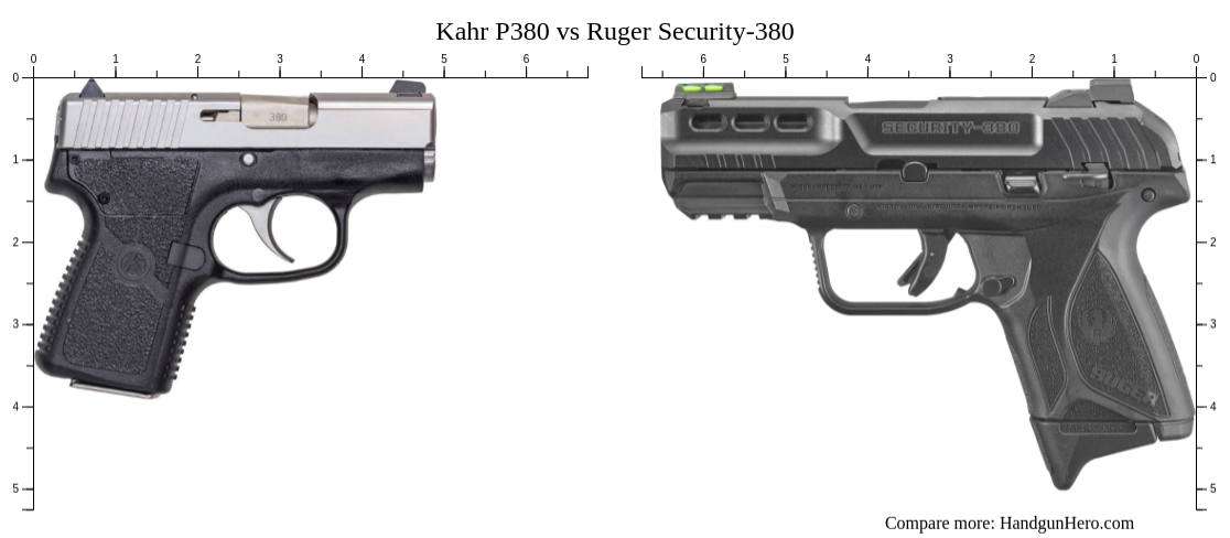 Kahr P380 vs Ruger Security-380 size comparison | Handgun Hero