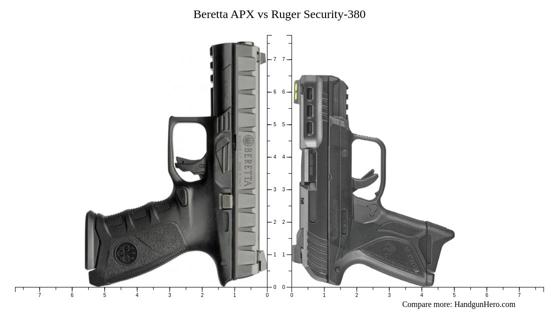 Beretta APX vs Ruger Security-380 size comparison | Handgun Hero