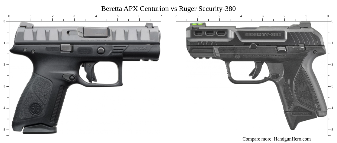 Beretta APX Centurion vs Ruger Security-380 size comparison | Handgun Hero