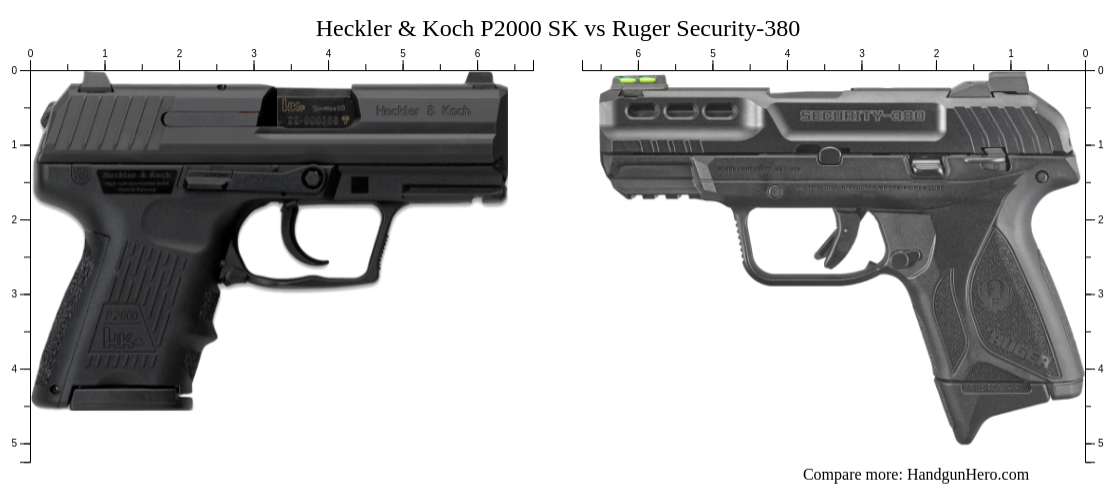 Heckler & Koch P2000 SK vs Ruger Security-380 size comparison | Handgun ...
