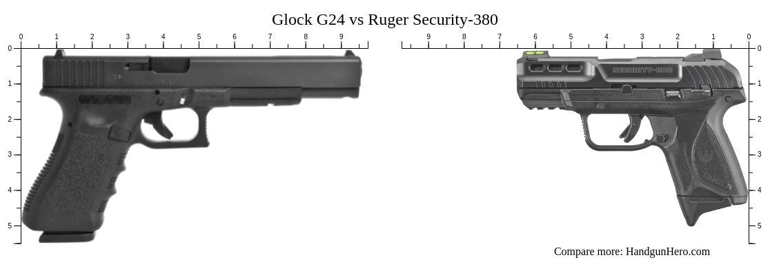 Glock G24 vs Ruger Security-380 size comparison | Handgun Hero