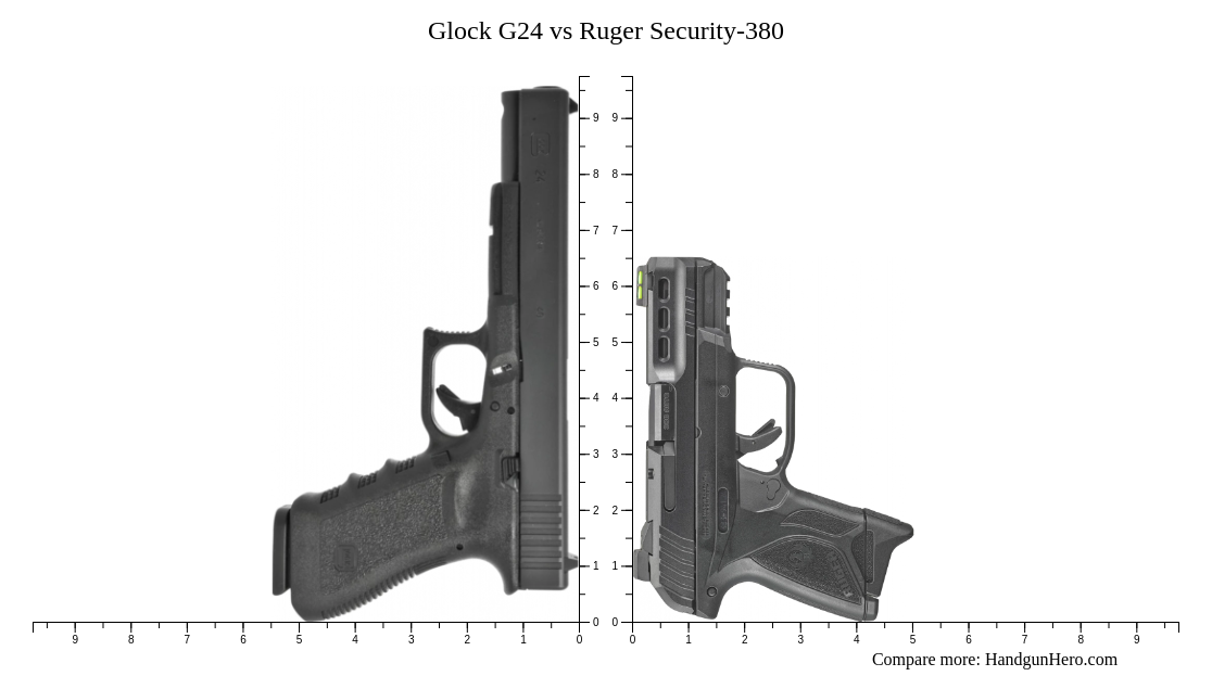 Glock G24 vs Ruger Security-380 size comparison | Handgun Hero