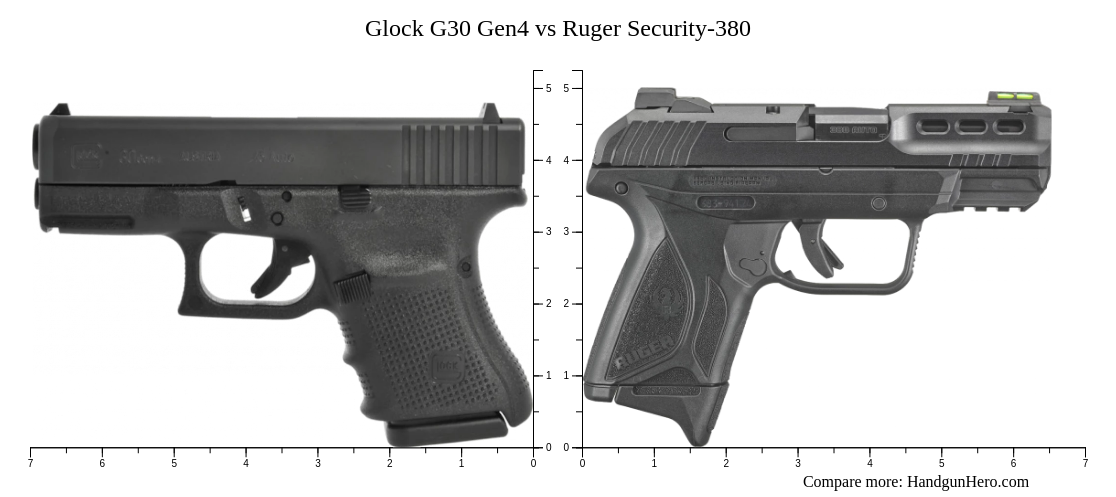 Glock G30 Gen4 vs Ruger Security-380 size comparison | Handgun Hero