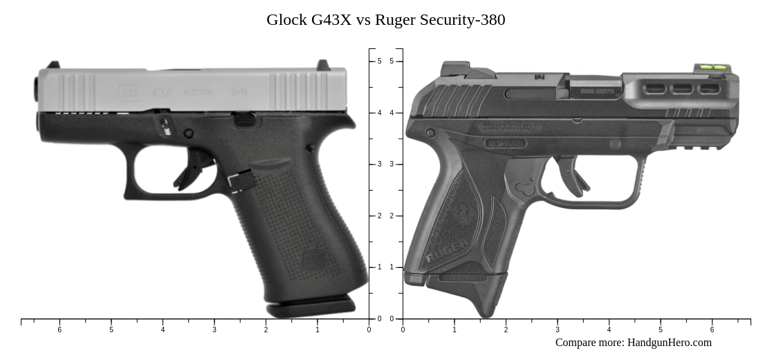 Glock G43X vs Ruger Security-380 size comparison | Handgun Hero