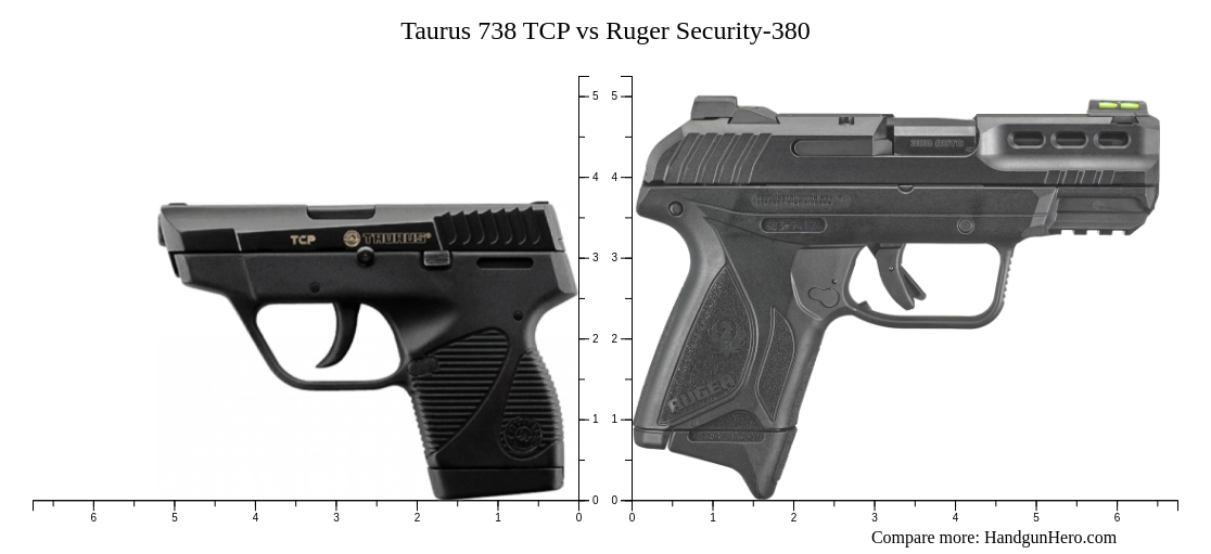 Taurus 738 TCP vs Ruger Security-380 size comparison | Handgun Hero