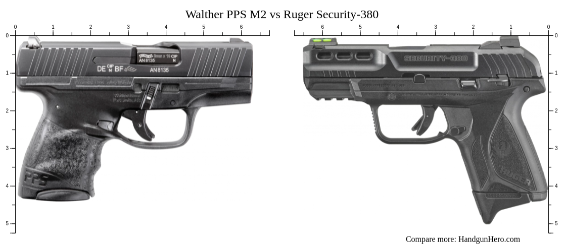 Walther PPS M2 vs Ruger Security-380 size comparison | Handgun Hero