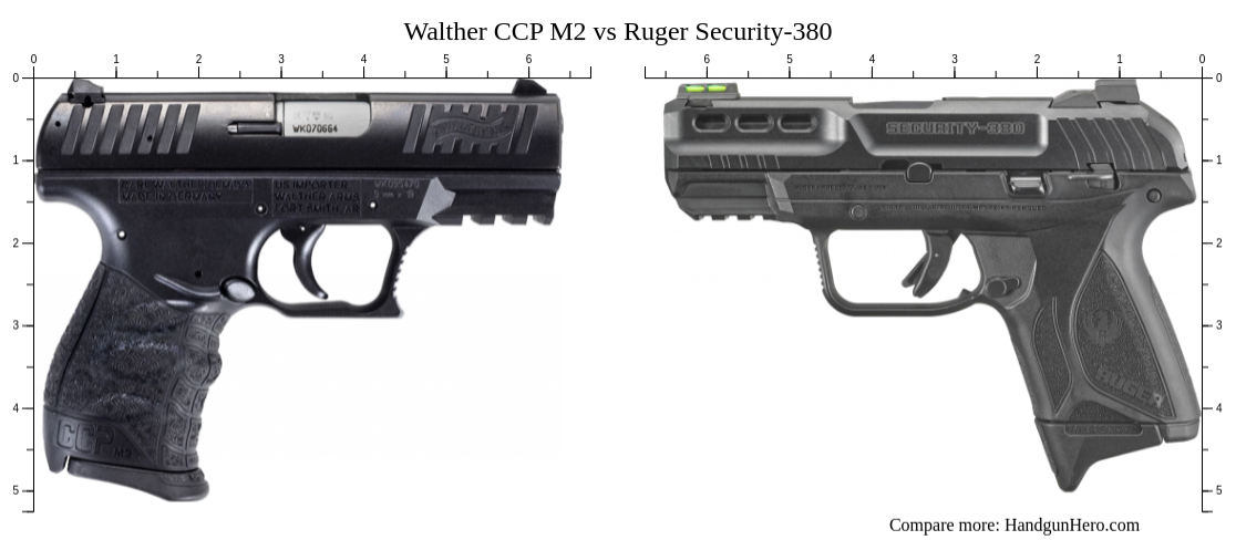 Smith & Wesson M&P 380 Shield EZ vs Walther CCP M2 vs Ruger LCP MAX vs ...