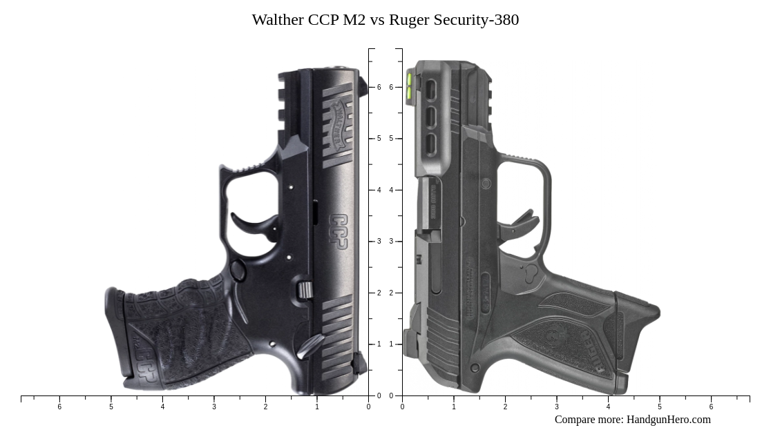 Walther CCP M2 vs Ruger Security-380 size comparison | Handgun Hero