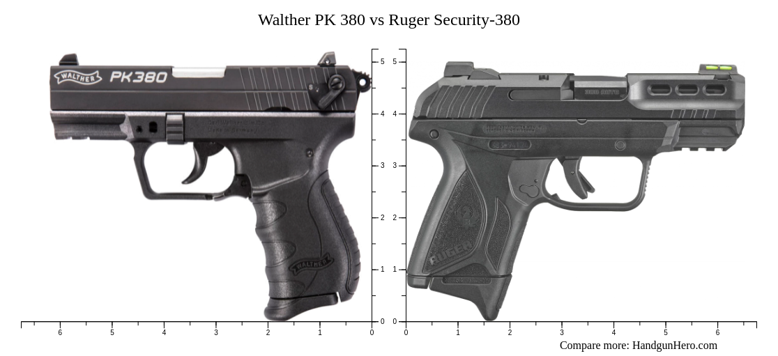 Walther PK 380 vs Ruger Security-380 size comparison | Handgun Hero
