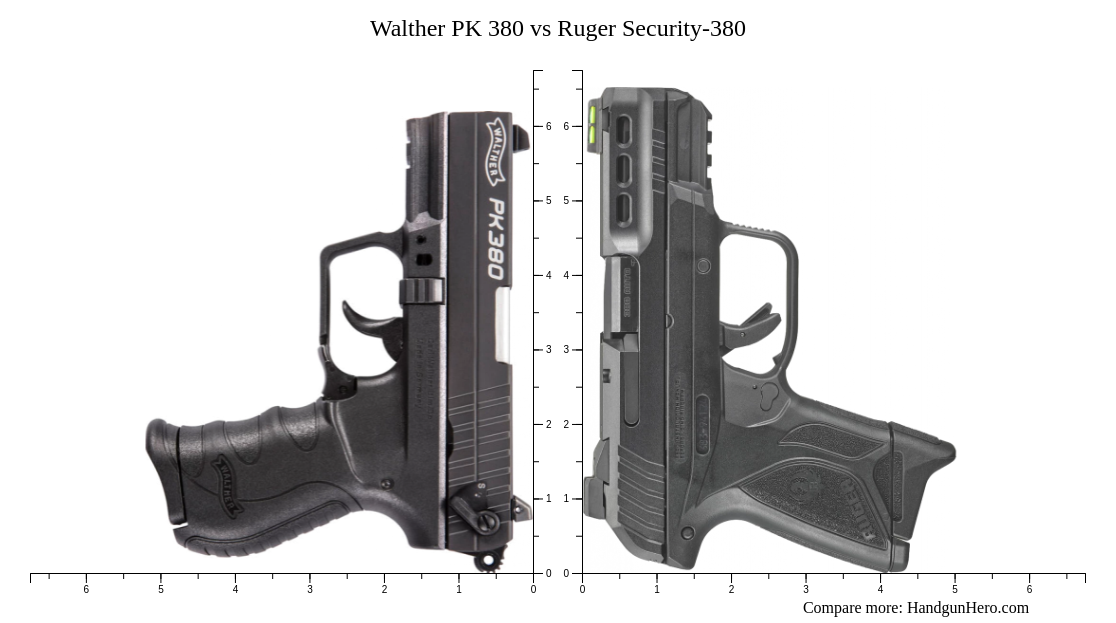 Ruger LCP MAX vs Ruger Security-380 vs Smith & Wesson M&P 380 Shield EZ ...
