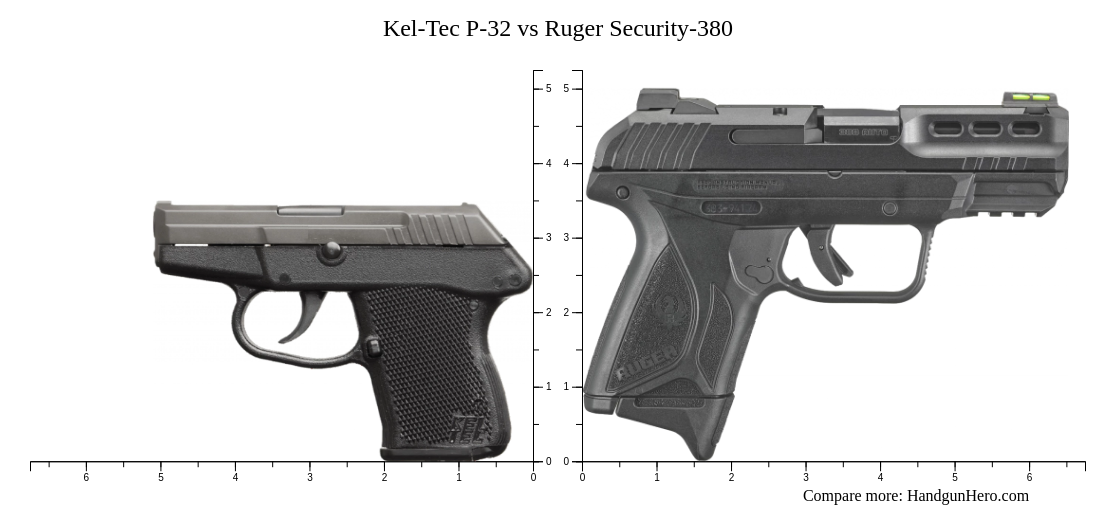 Kel-Tec P-32 vs Ruger Security-380 size comparison | Handgun Hero