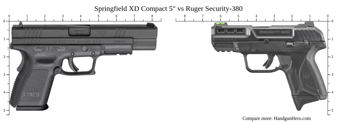 Springfield XD Compact 5" vs Ruger Security-380 size comparison ...