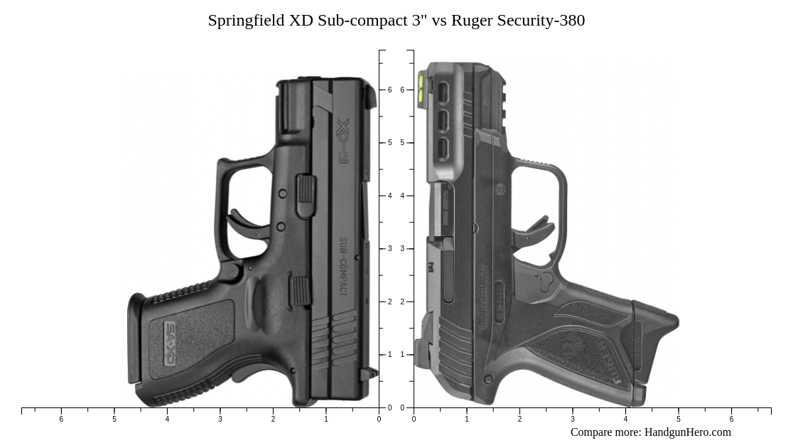 Springfield XD Sub-compact 3" vs Ruger Security-380 size comparison ...