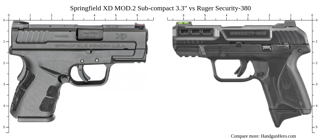 Springfield XD MOD.2 Sub-compact 3.3" vs Ruger Security-380 size ...
