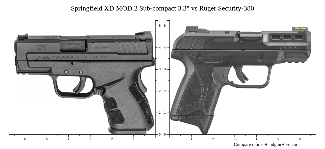Springfield XD MOD.2 Sub-compact 3.3" vs Ruger Security-380 size ...