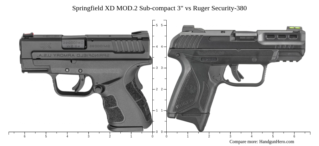 Springfield XD MOD.2 Sub-compact 3" vs Ruger Security-380 size ...