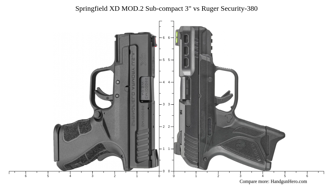 Springfield XD MOD.2 Sub-compact 3" vs Ruger Security-380 size ...