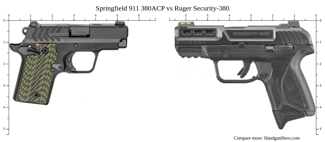 Springfield 911 380ACP vs Ruger Security-380 size comparison | Handgun Hero