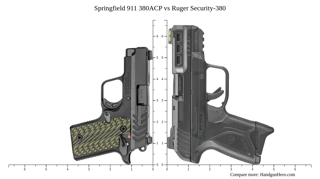 Springfield 911 380ACP vs Ruger Security-380 size comparison | Handgun Hero
