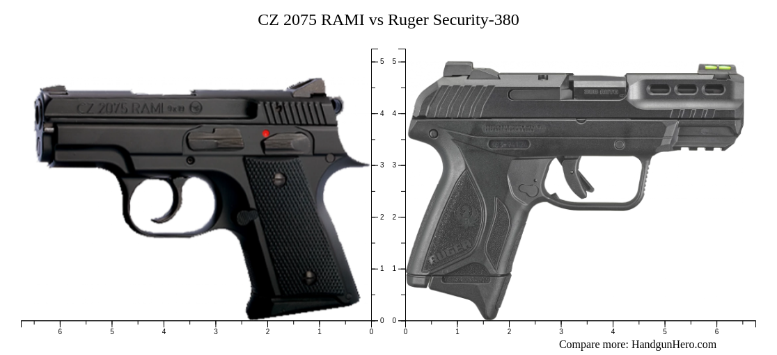 CZ 2075 RAMI vs Ruger Security-380 size comparison | Handgun Hero
