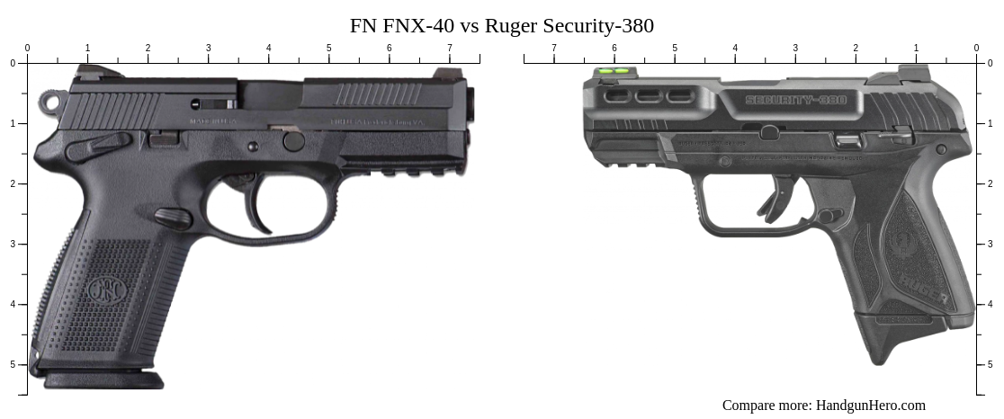 FN FNX-40 vs Ruger Security-380 size comparison | Handgun Hero