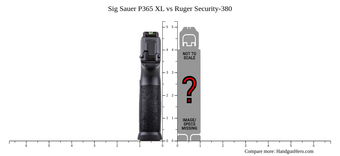 Sig Sauer P365 XL vs Ruger Security-380 size comparison | Handgun Hero