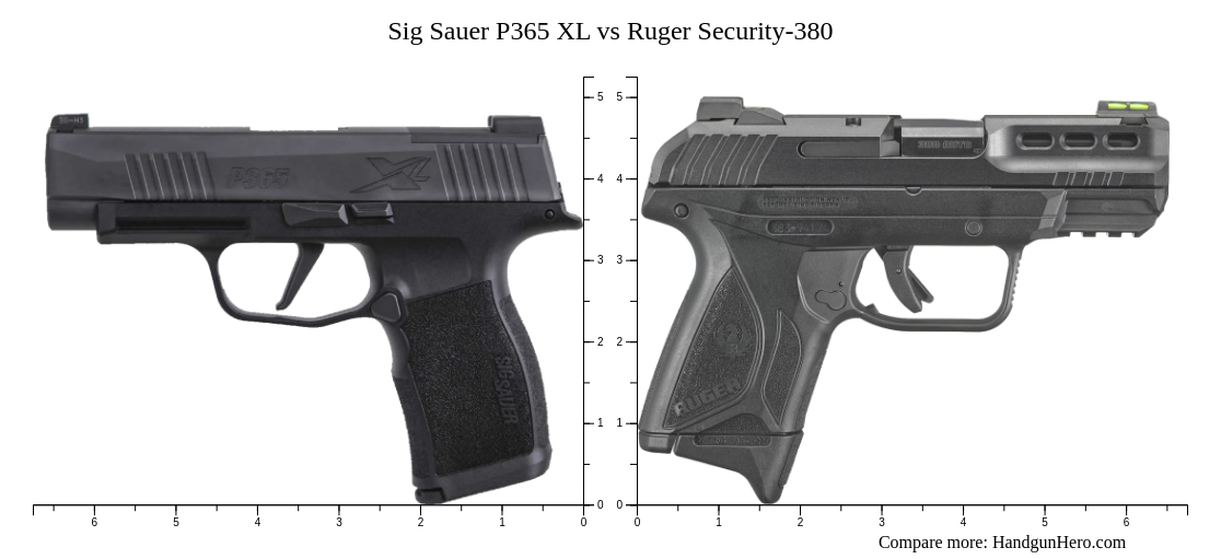 Sig Sauer P365 XL vs Ruger Security-380 size comparison | Handgun Hero