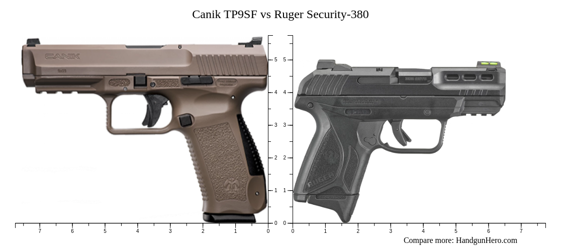 Canik TP9SF vs Ruger Security-380 size comparison | Handgun Hero