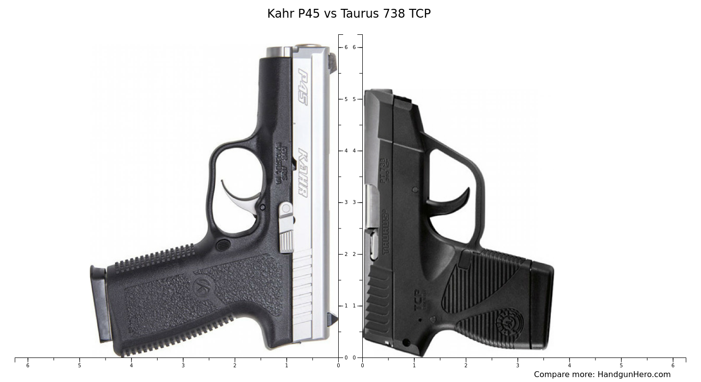 Kahr P45 vs Taurus 738 TCP size comparison | Handgun Hero