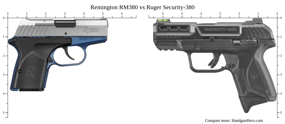Remington RM380 vs Ruger Security-380 size comparison | Handgun Hero