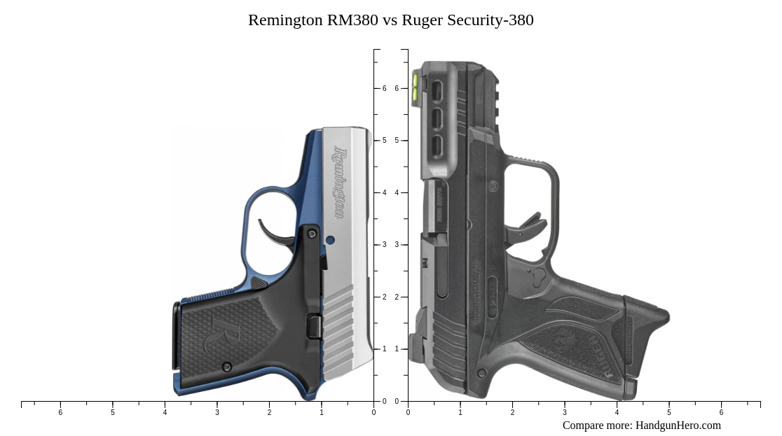 Remington RM380 vs Ruger Security-380 size comparison | Handgun Hero