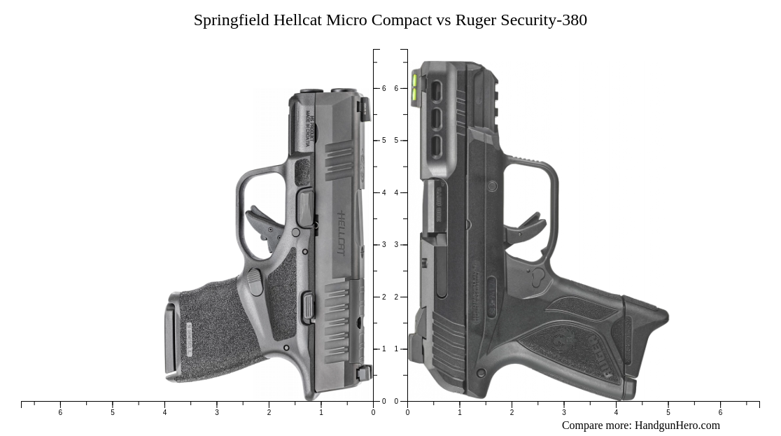 Springfield Hellcat Micro Compact vs Ruger Security-380 size comparison ...