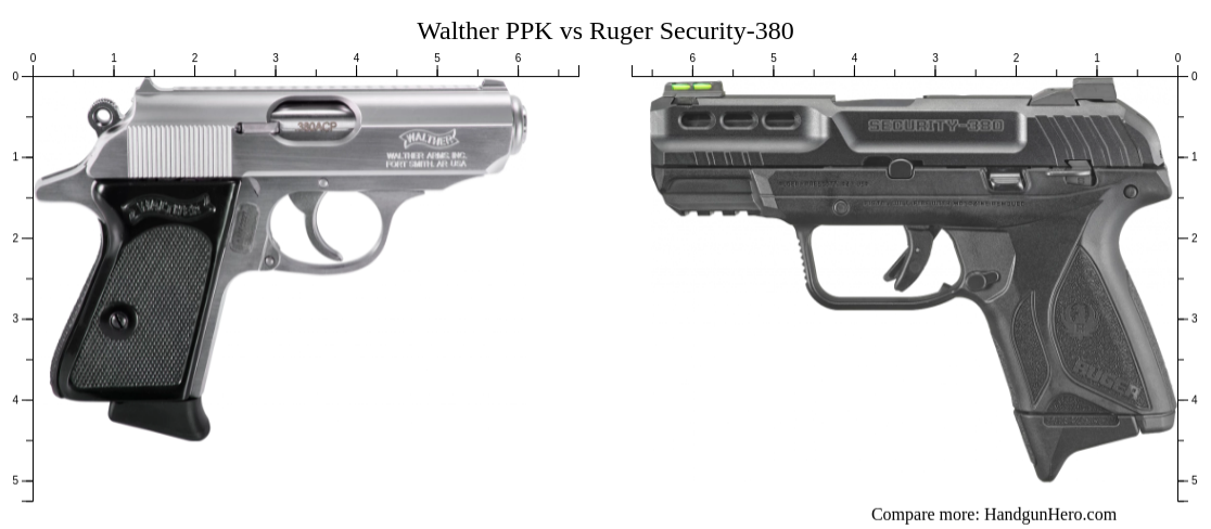 Walther PPK vs Ruger Security-380 size comparison | Handgun Hero