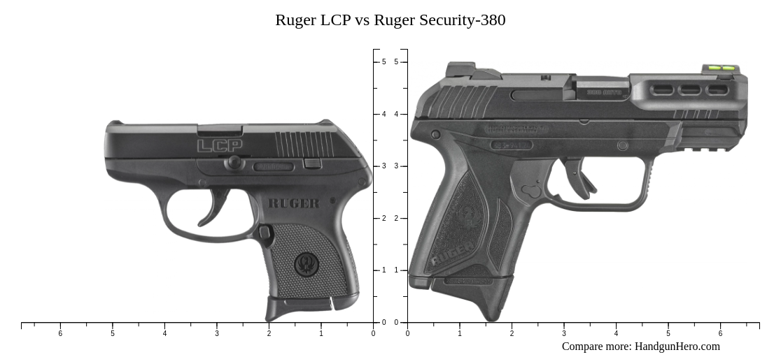Ruger LCP vs Ruger Security-380 size comparison | Handgun Hero