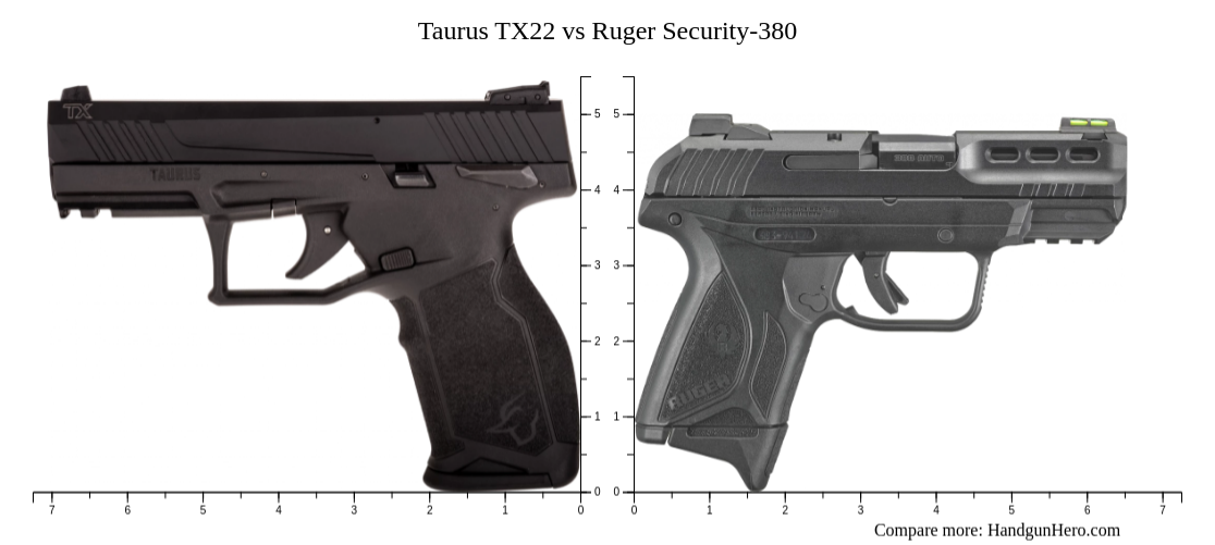 Taurus TX22 vs Ruger Security-380 size comparison | Handgun Hero