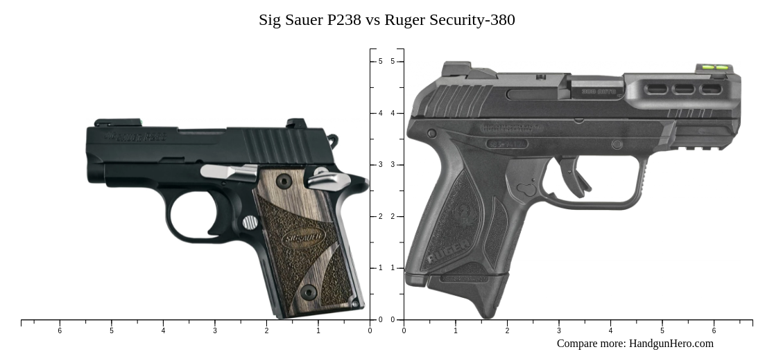 Sig Sauer P238 vs Ruger Security-380 size comparison | Handgun Hero