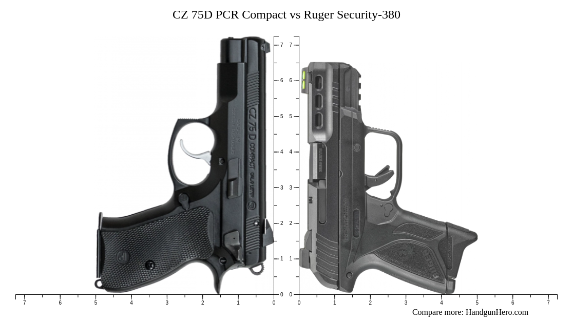 CZ 75D PCR Compact vs Ruger Security-380 size comparison | Handgun Hero CZ 75D PCR Compact vs Ruger Security-380 size comparison | Handgun Hero