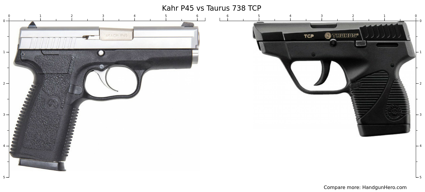 Kahr P45 vs Taurus 738 TCP size comparison | Handgun Hero