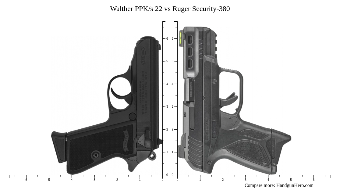Walther PPK/s 22 vs Ruger Security-380 size comparison | Handgun Hero
