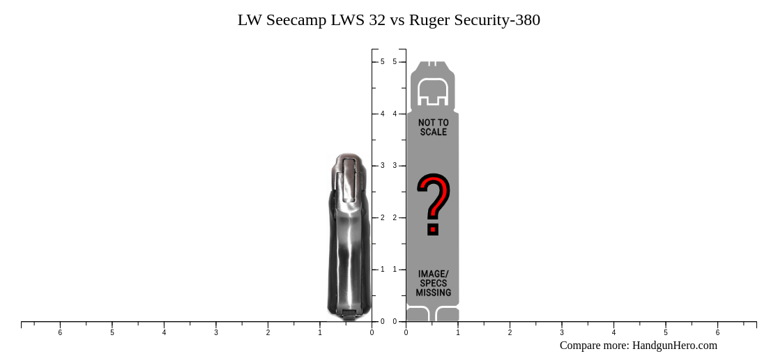 LW Seecamp LWS 32 vs Ruger Security-380 size comparison | Handgun Hero