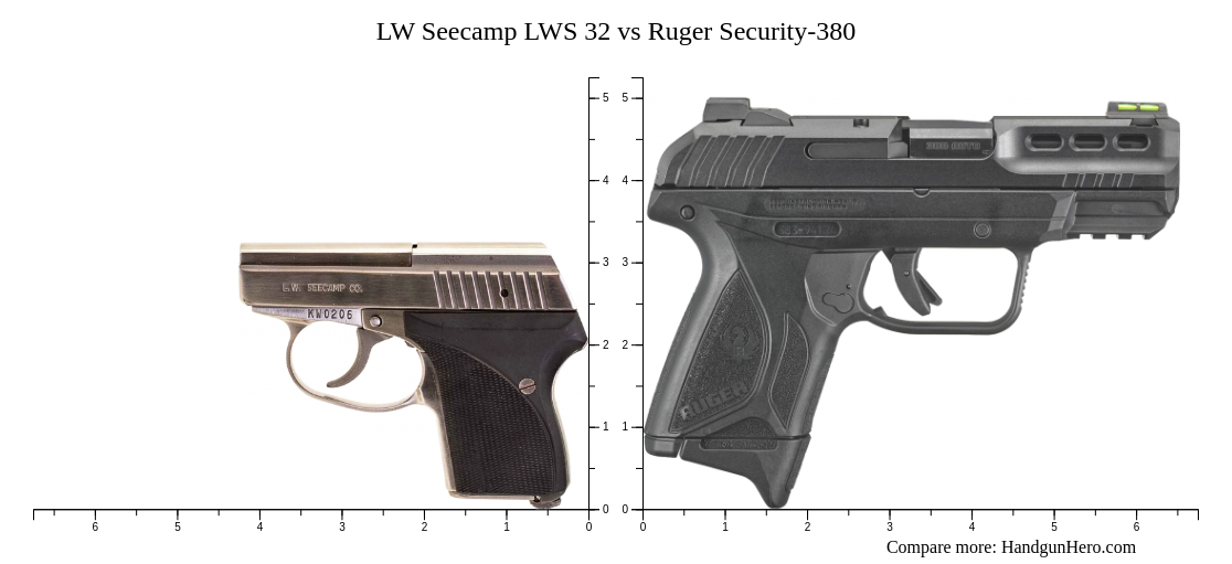 LW Seecamp LWS 32 vs Ruger Security-380 size comparison | Handgun Hero