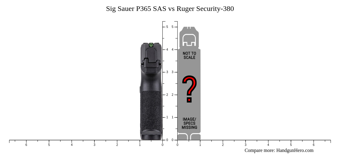 Sig Sauer P365 SAS vs Ruger Security-380 size comparison | Handgun Hero