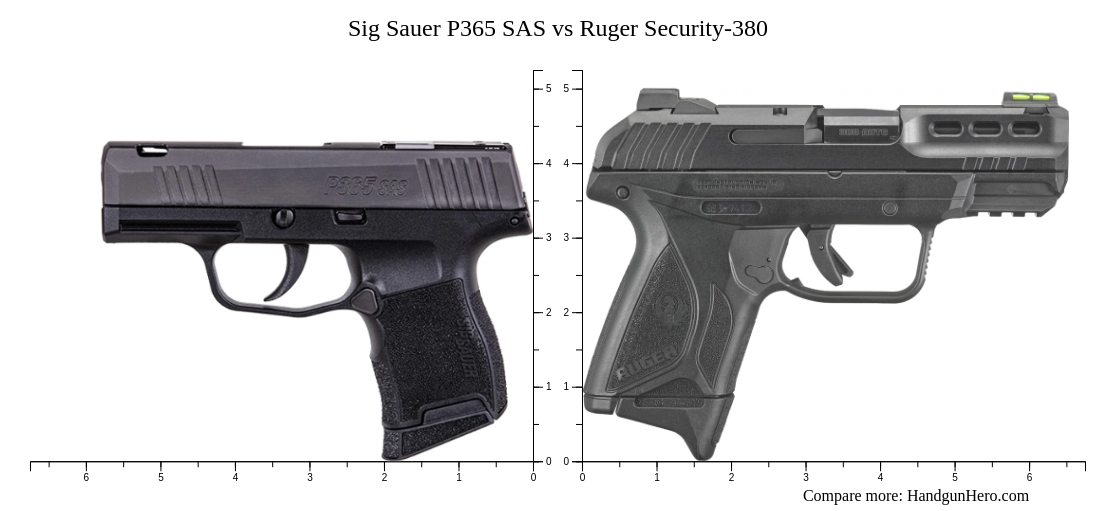 Sig Sauer P365 SAS vs Ruger Security-380 size comparison | Handgun Hero