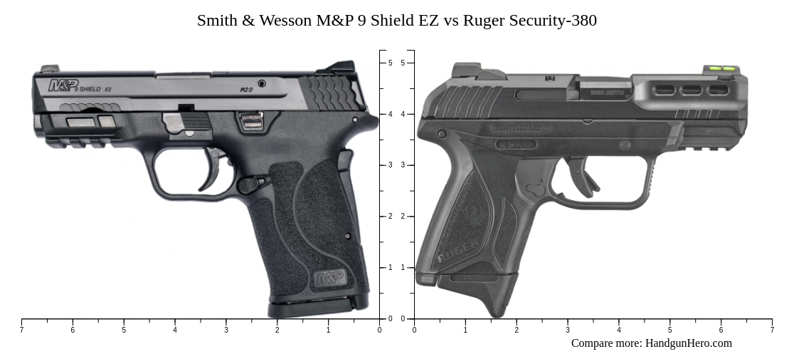 Springfield Hellcat Micro Compact vs Smith & Wesson M&P 9 Shield EZ vs ...