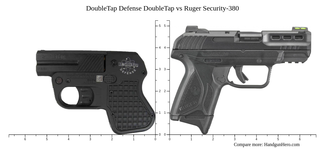 DoubleTap Defense DoubleTap vs Ruger Security-380 size comparison ...