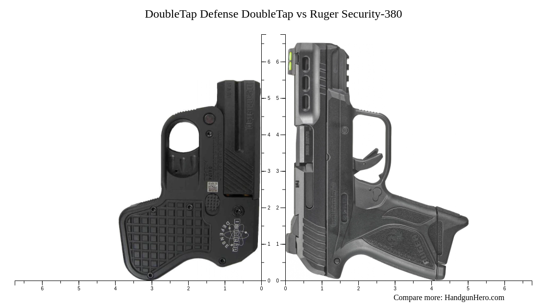 DoubleTap Defense DoubleTap vs Ruger Security-380 size comparison ...