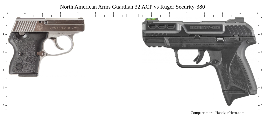 North American Arms Guardian 32 ACP vs Ruger Security-380 size ...
